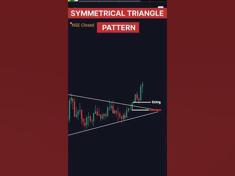 Symmetrical Triangle Pattern | Technical analysis #shorts #stockmarket ...