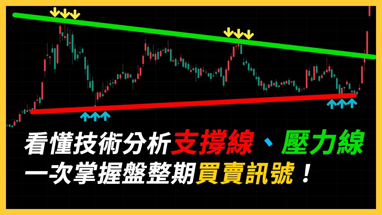 股價支撐線、壓力線怎麼看?大盤萬六迴盪、台股守季線,買賣訊號在哪? Youtube