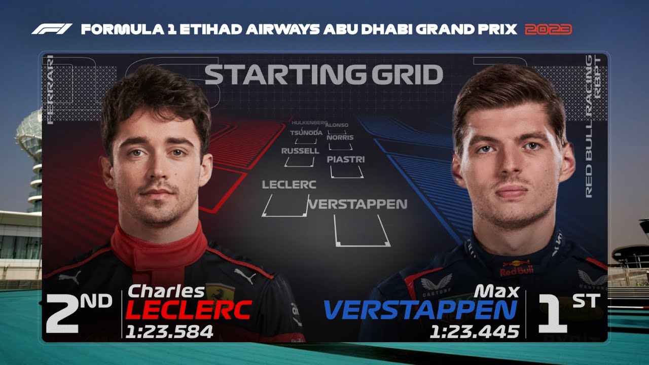 F1 Starting Grid For The 2023 Abu Dhabi Grand Prix - YouTube