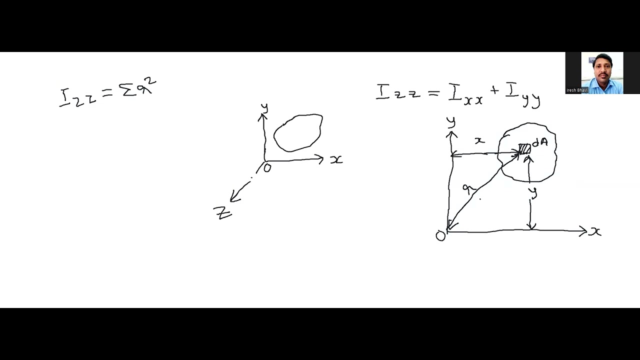 Perpendicular Axis Theorem - Moment of Inertia - YouTube