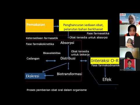 Video_Pembelajaran_Dewi Rahmawati - YouTube