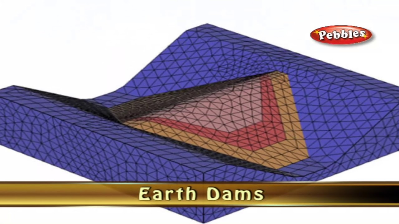 non-Rigid Dams | Classification of Dams | Basic Civil Engineering - YouTube