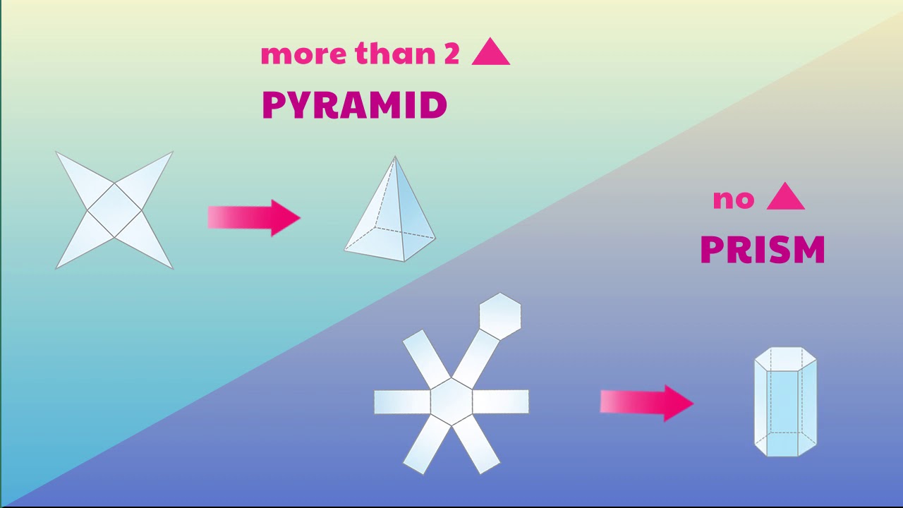 Nets of Solids - YouTube