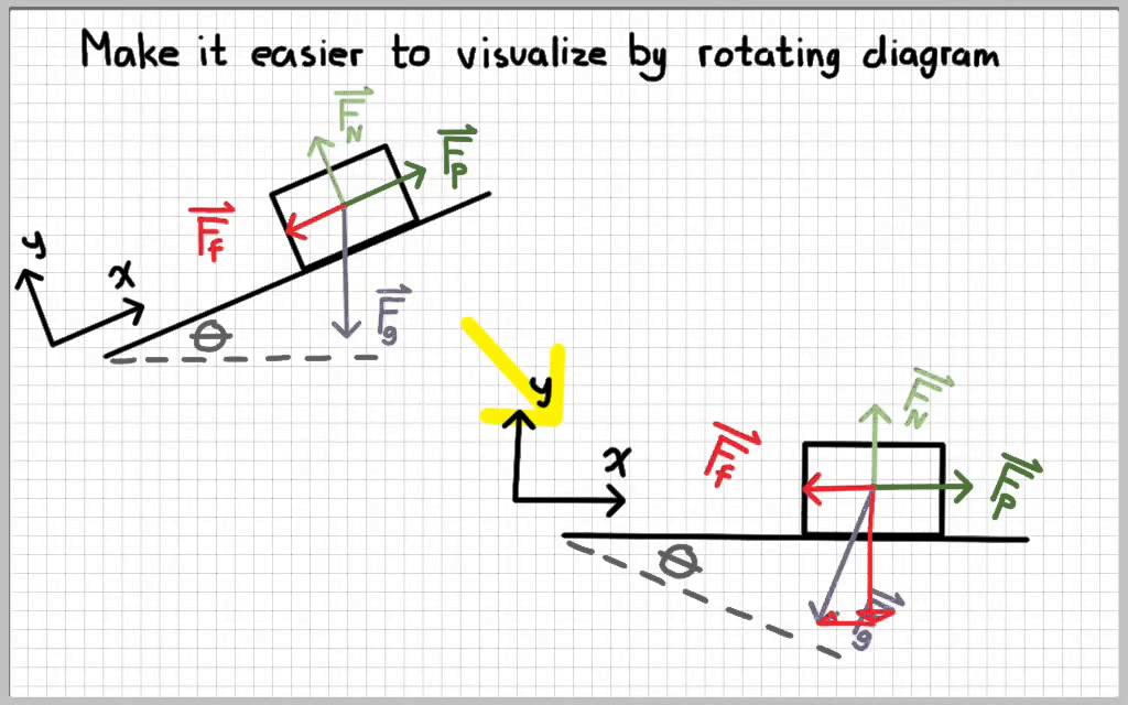 AP Physics 1 - Forces on an Incline - YouTube