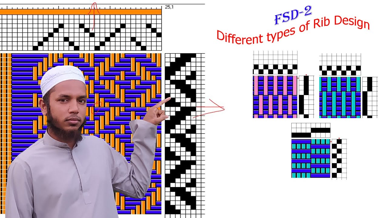 FSD-Part: 2||Different types of Rib Design|| - YouTube