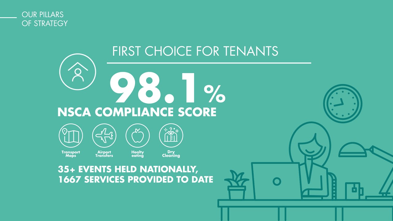 Animated Infographic Example: See Infographics in Motion and Stylish ...