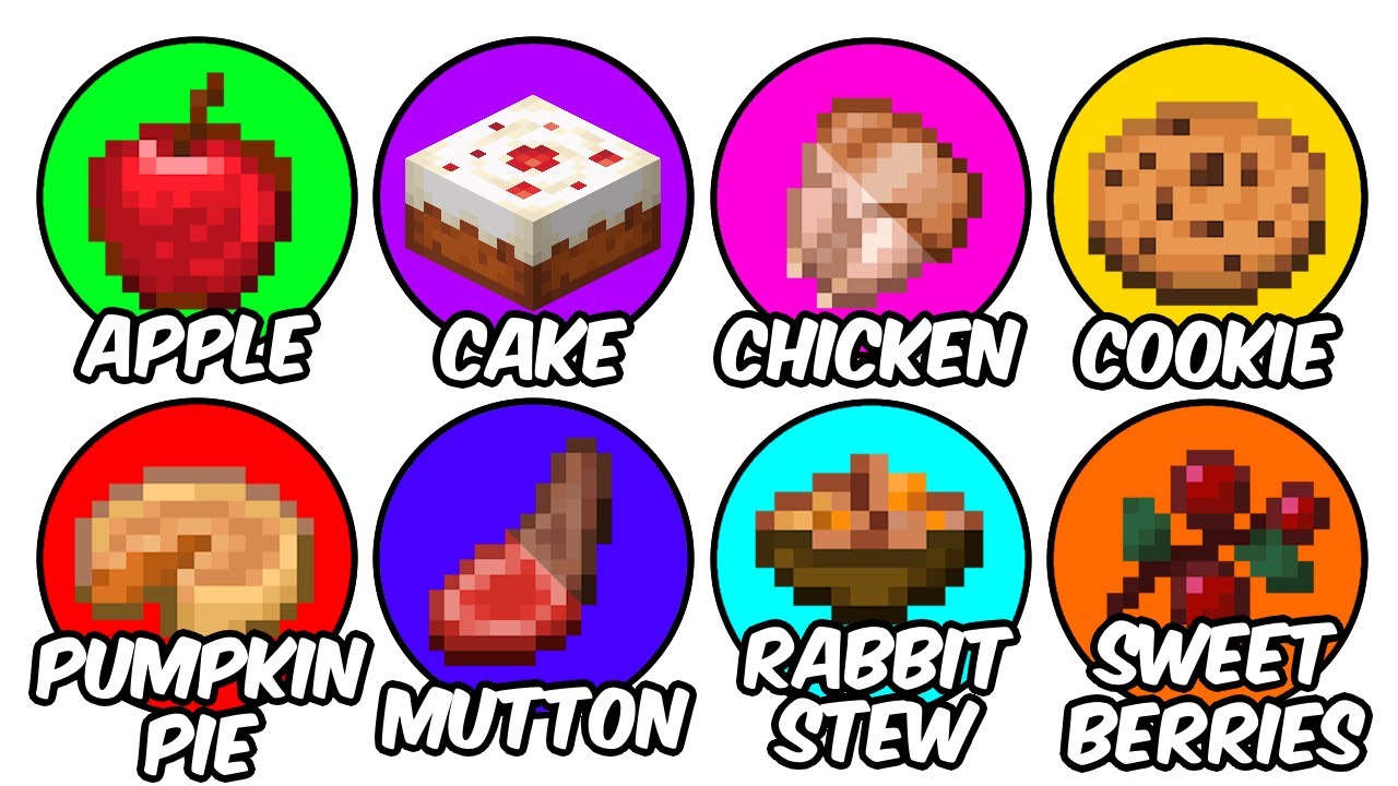 Every Minecraft Food Explained In 16 Minutes - YouTube