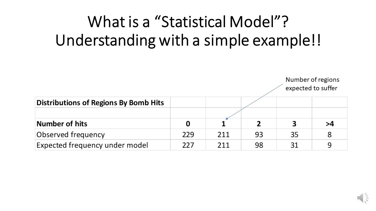 What is the meaning of Statistical Model as used in research? A simple ...