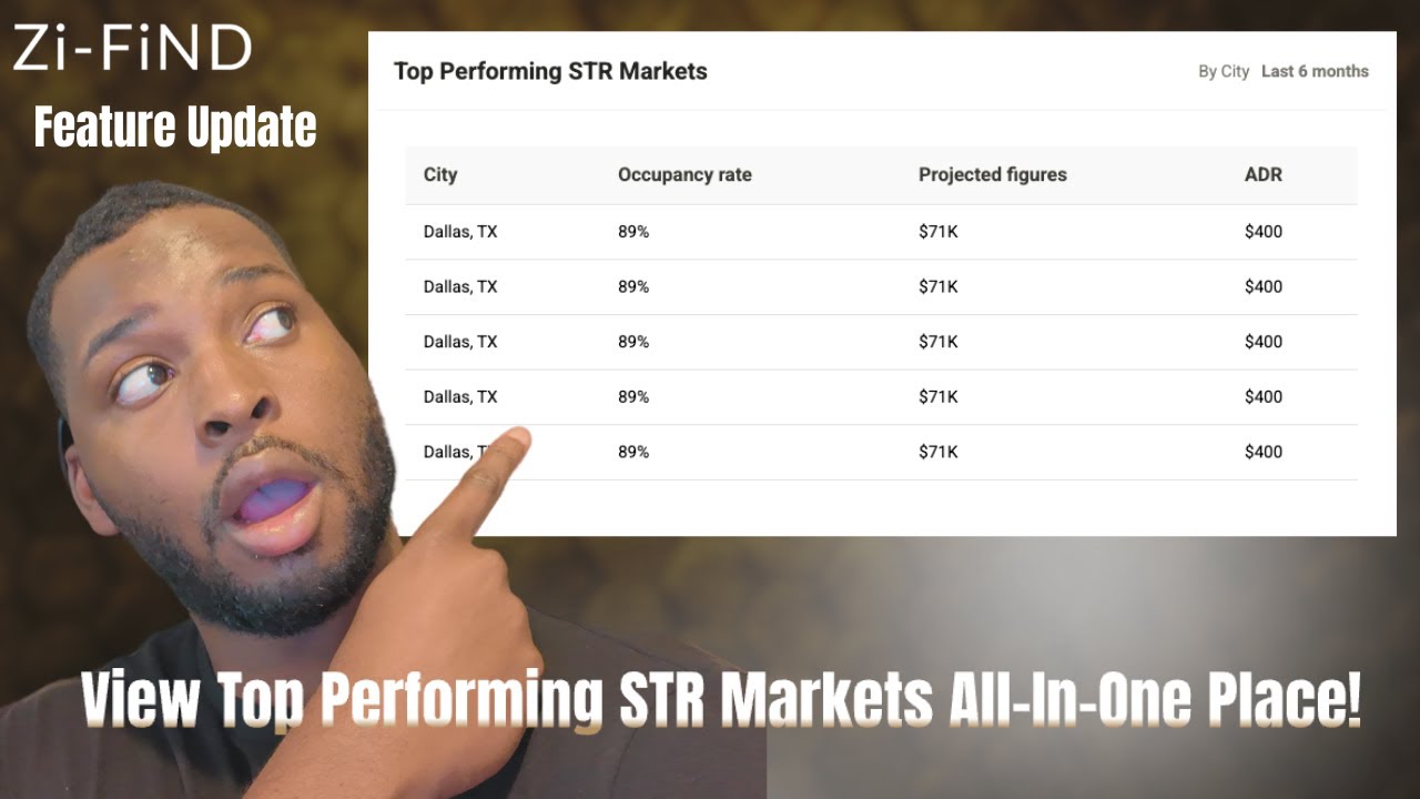 View Top Performing STR Markets All-In-One Place - YouTube