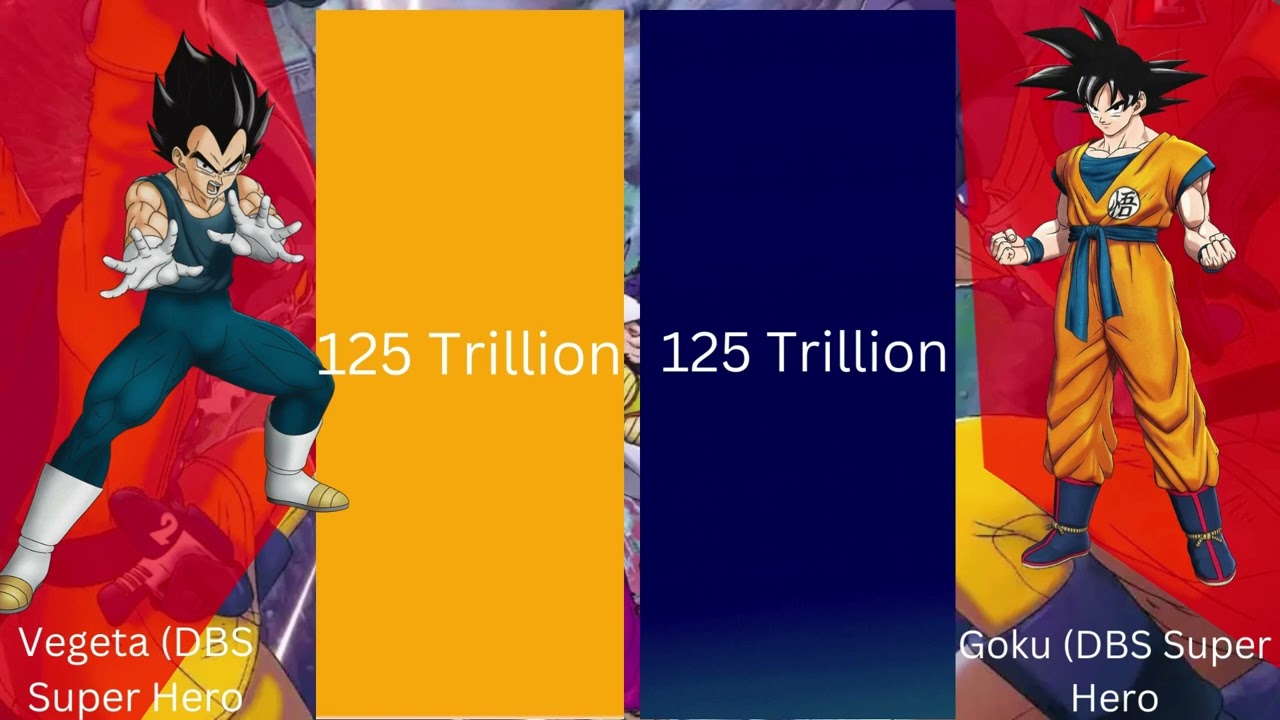 DBS - Super Hero Power Levels - YouTube