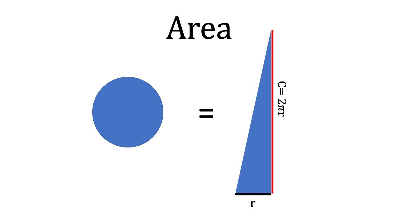 Why Area of Triangle is pi r^2 - YouTube