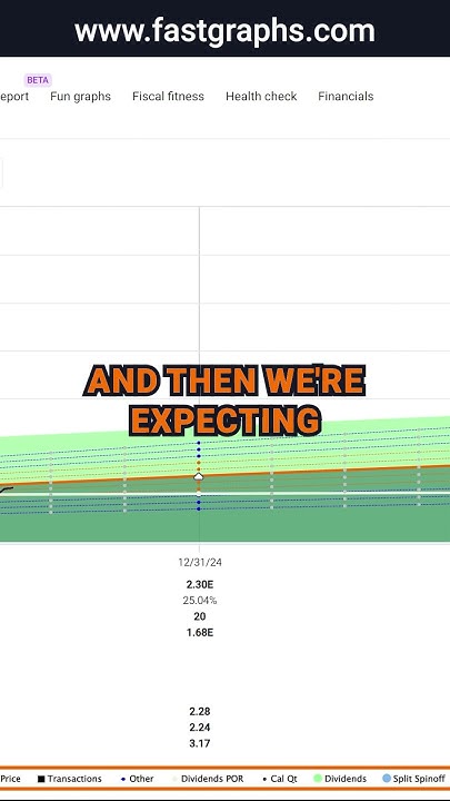 Pfizer Inc (PFE) Forecasting - FAST Graphs Stock Analysis #shorts - YouTube
