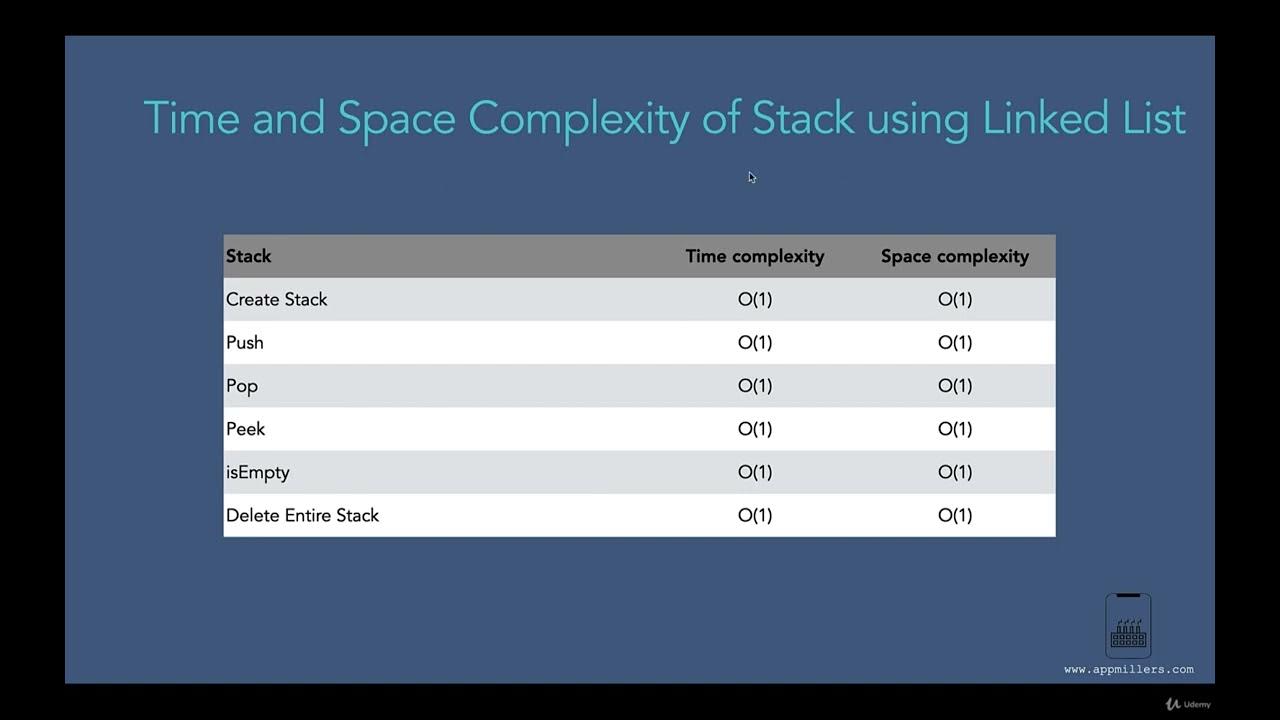 009 Time and Space Complexity of Stack using Linked List - YouTube