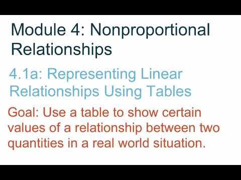 8th Grade GoMath Module 4 Lesson1a: Representing Linear Nonproportional ...