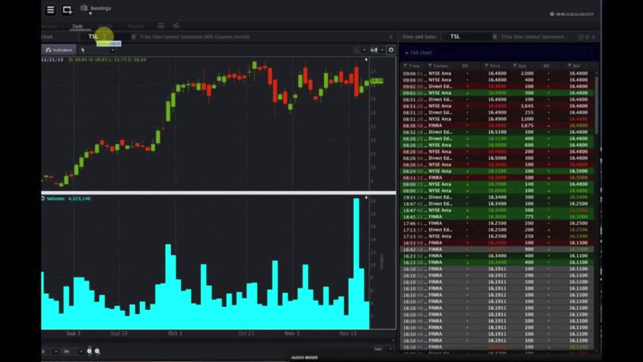 OptionsHouse #Premarket Show - Chris Banyai Interview - YouTube