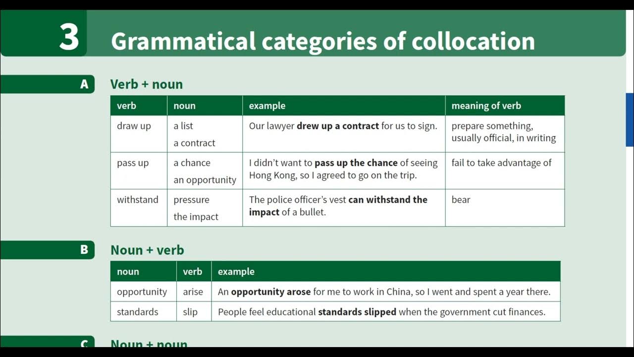 C1 ADVANCED COLLOCATIONS PHRASES & EXPRESSIONS - YouTube