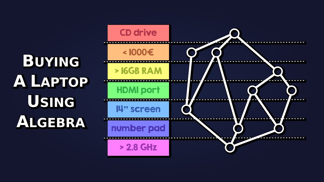 Formal Concept Analysis - YouTube