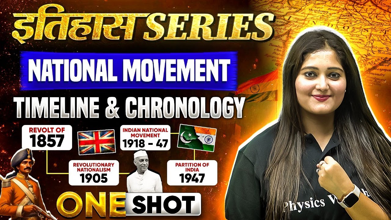 Indian National Movement Timeline Explained | Chronology of Major ...