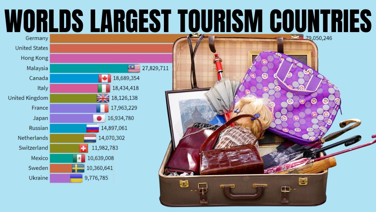 Worlds largest tourism countries by number of departures - The most ...