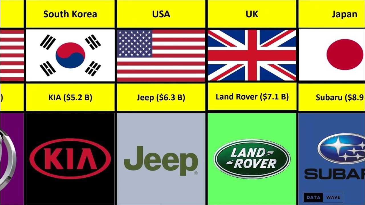 Most Valuable Car Brands 2023 Data Wave YouTube most-valuable-car-brands-2023-data-wave-youtube