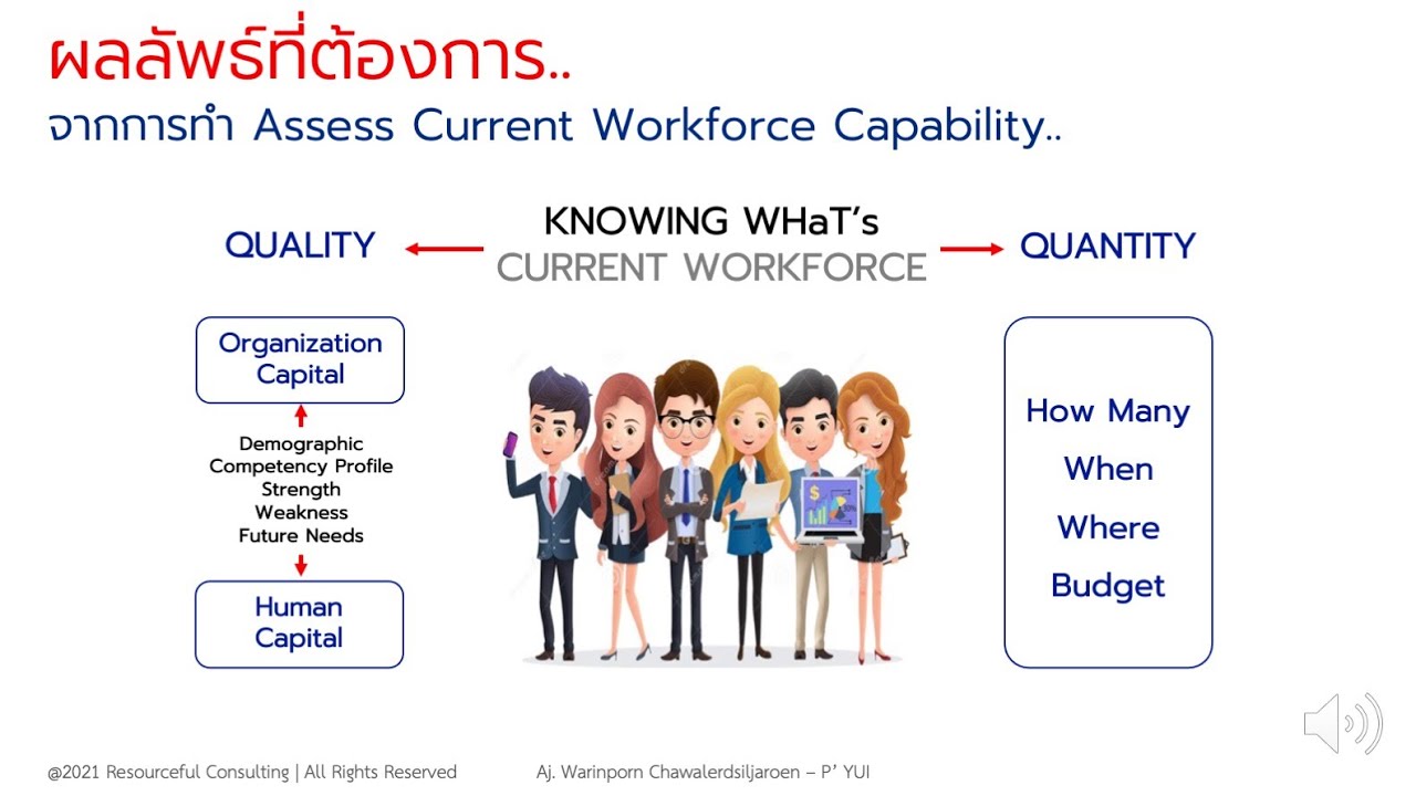 Strategic HR Planning The Serie : EP6 Assess Current Workforce ...