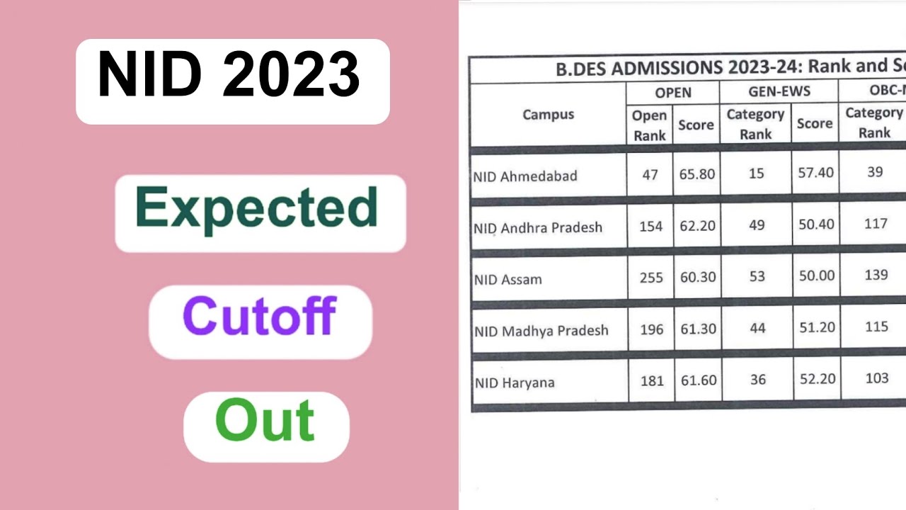 NID 2023 Expected Cutoff | NID 2023 Cutoff Full Detail Explaining ...