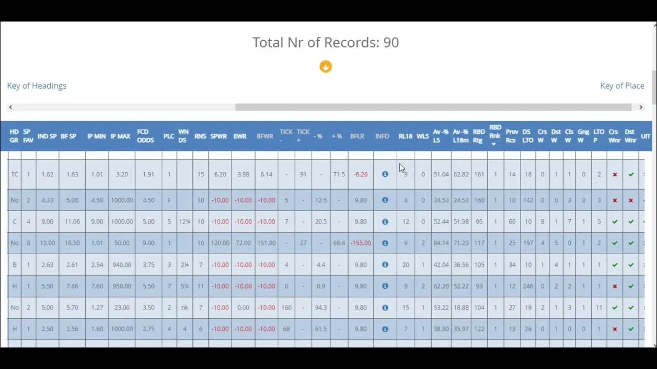 Horse racing data added to database outputs - YouTube
