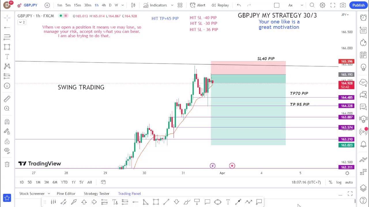 - Forex Live GBPJPY Analysis /My Strategy/Setup Trading 31/3 - YouTube