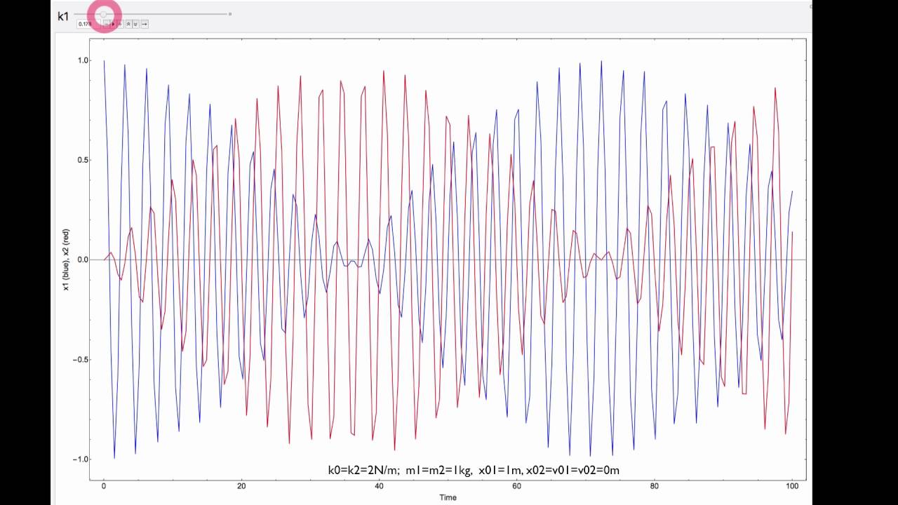 12-1 - Examples of normal modes (1201 part 2) - YouTube