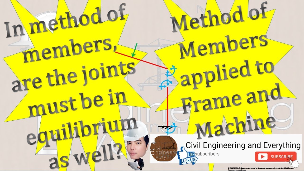 6 Part 4 Method of Members applied to Frame and Machine | Joint ...