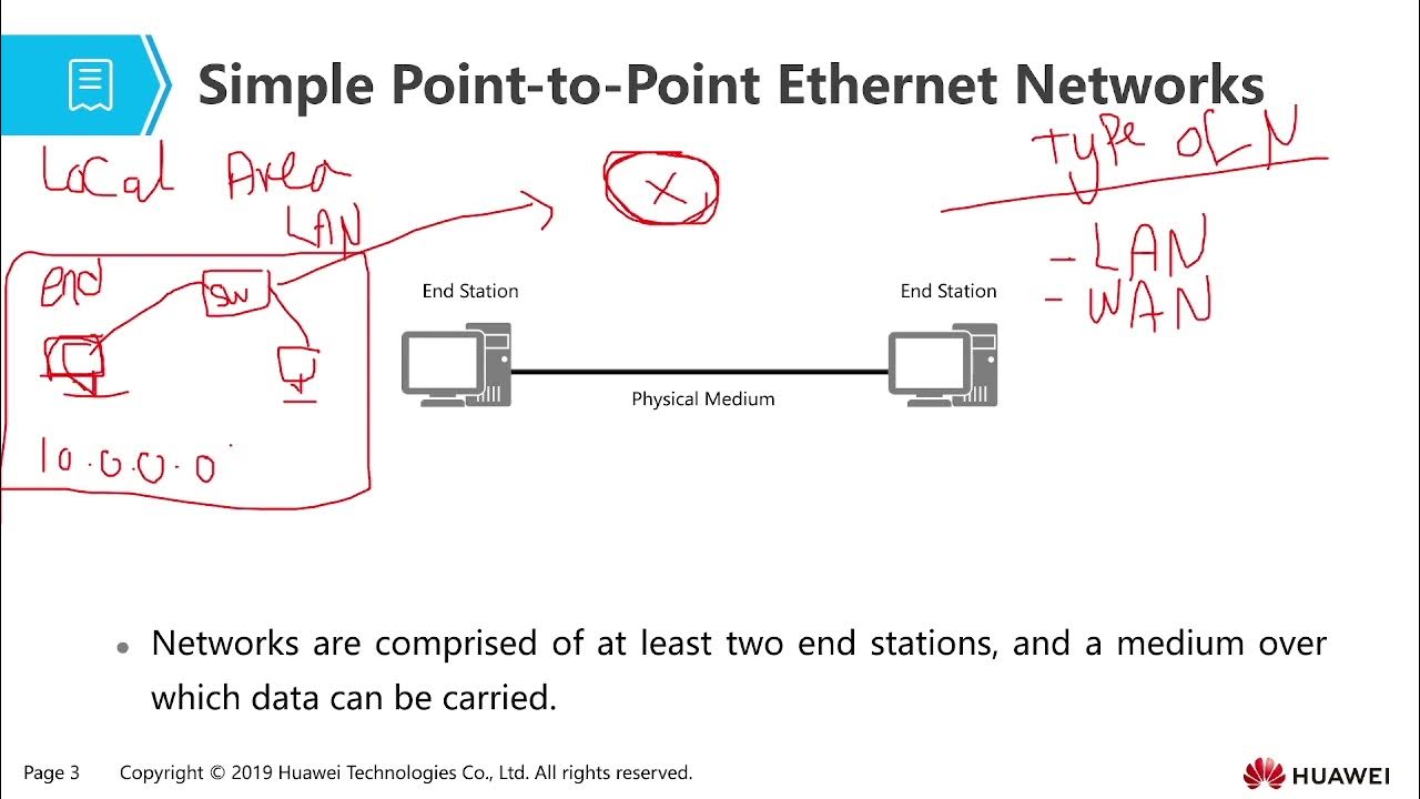 Network Lab1 part1 (theoretical) - YouTube