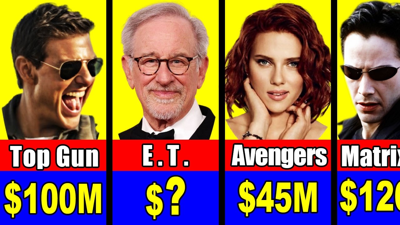 💰 Top 100 Biggest Paychecks in Hollywood History | Ranked by Today’s ...