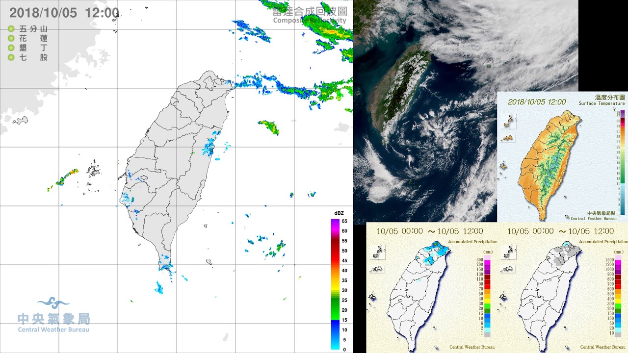 Taiwan Weather - 2018/10/05 - YouTube