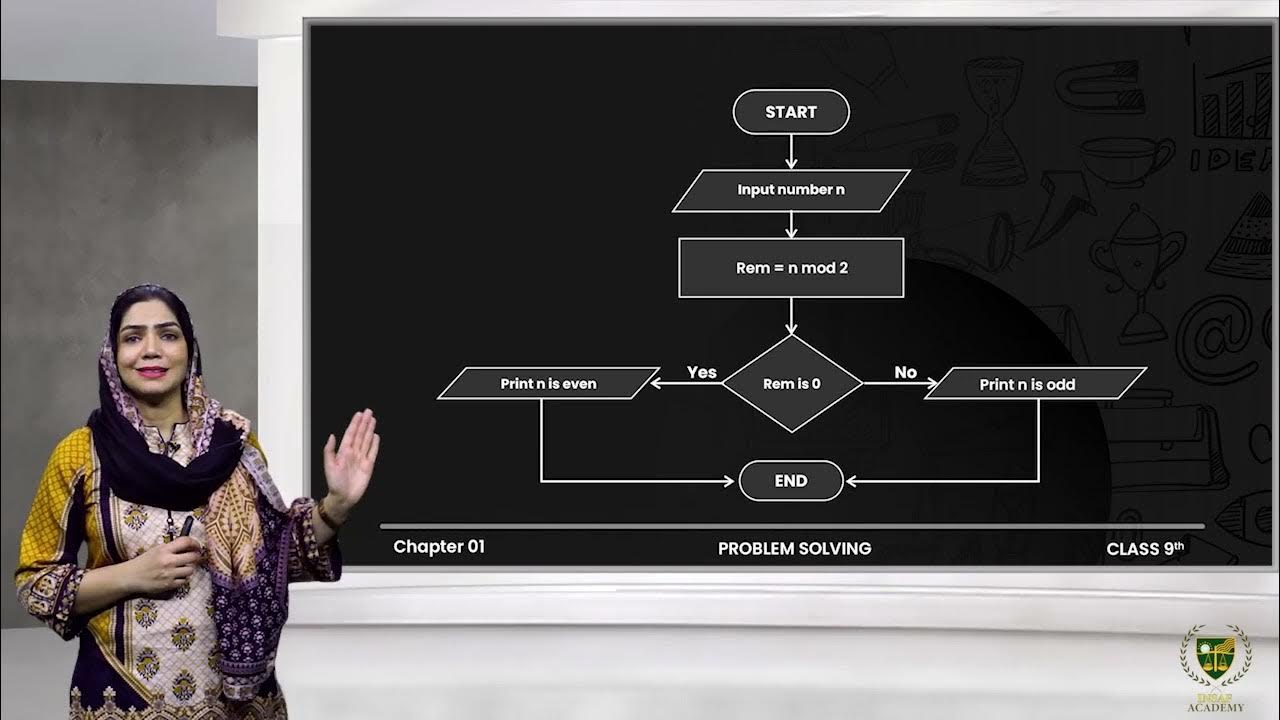 Flowcharts | 9TH COMPUTER SCIENCE | CHP 01 | LECTURE NO 1.5 - YouTube
