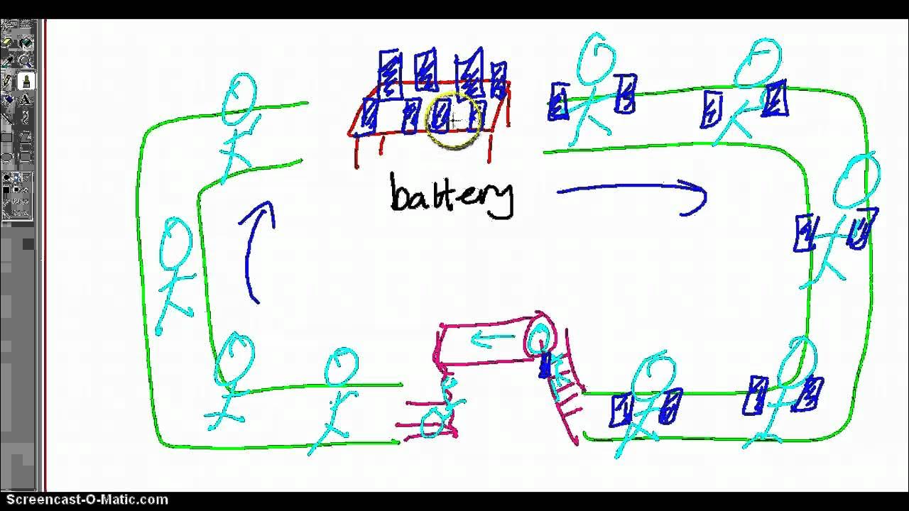 Analogy to understand electric circuits - YouTube
