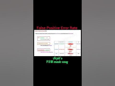 False Positive Error Rate | FPER | PSM mnemonic | Community Medicine mnemonic | Public Health ...