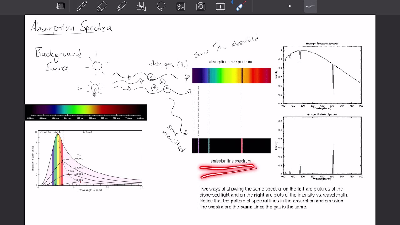 Absorption spectra graph - seriousbillo