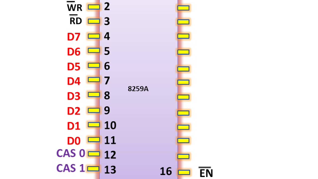 8259A Pin Configuration - YouTube
