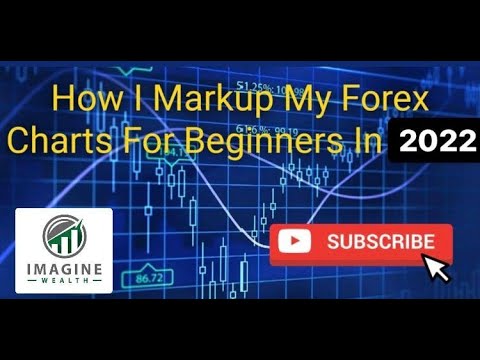 How to Markup Charts on Trading View- "Like Professionals Do" (Beginner ...