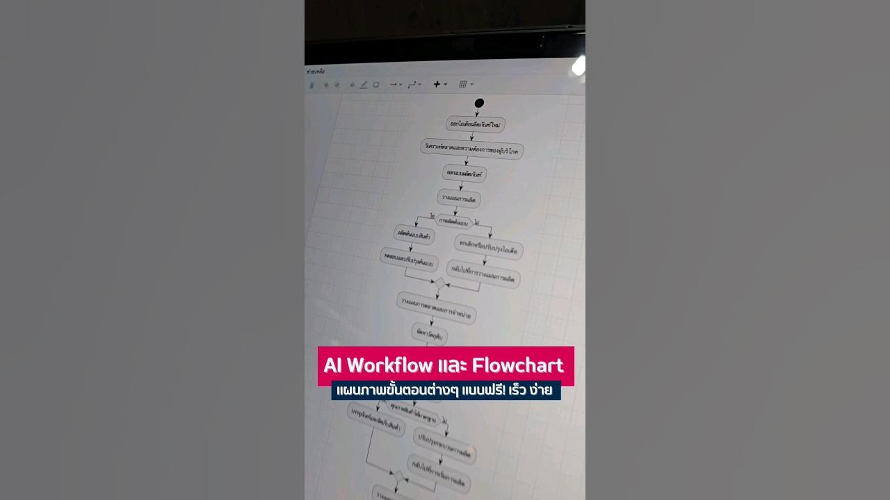 AI สร้าง Workflow และ Flowchart แผนภาพขั้นตอนต่างๆ แบบฟรี! เร็ว ง่าย #Workflow #Flowchart - YouTube