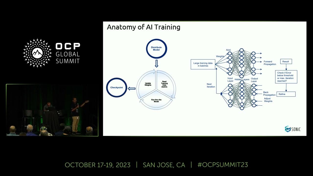 Network Fabrics for AI Workloads - YouTube