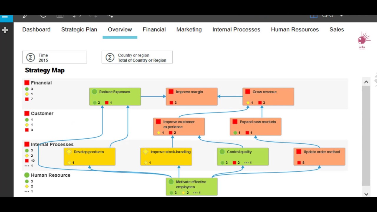 Reporting commercial - La business analytics en vrai Episode 2 - YouTube