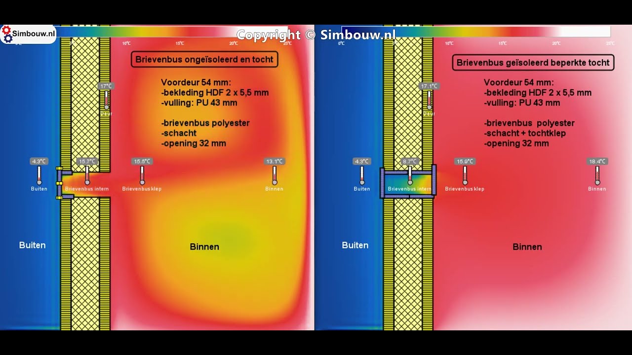 Simulatie warmteverlies brievenbus met en zonder tochtklep ...
