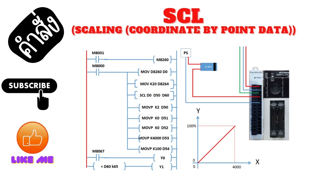 คำสั่ง SCL - YouTube