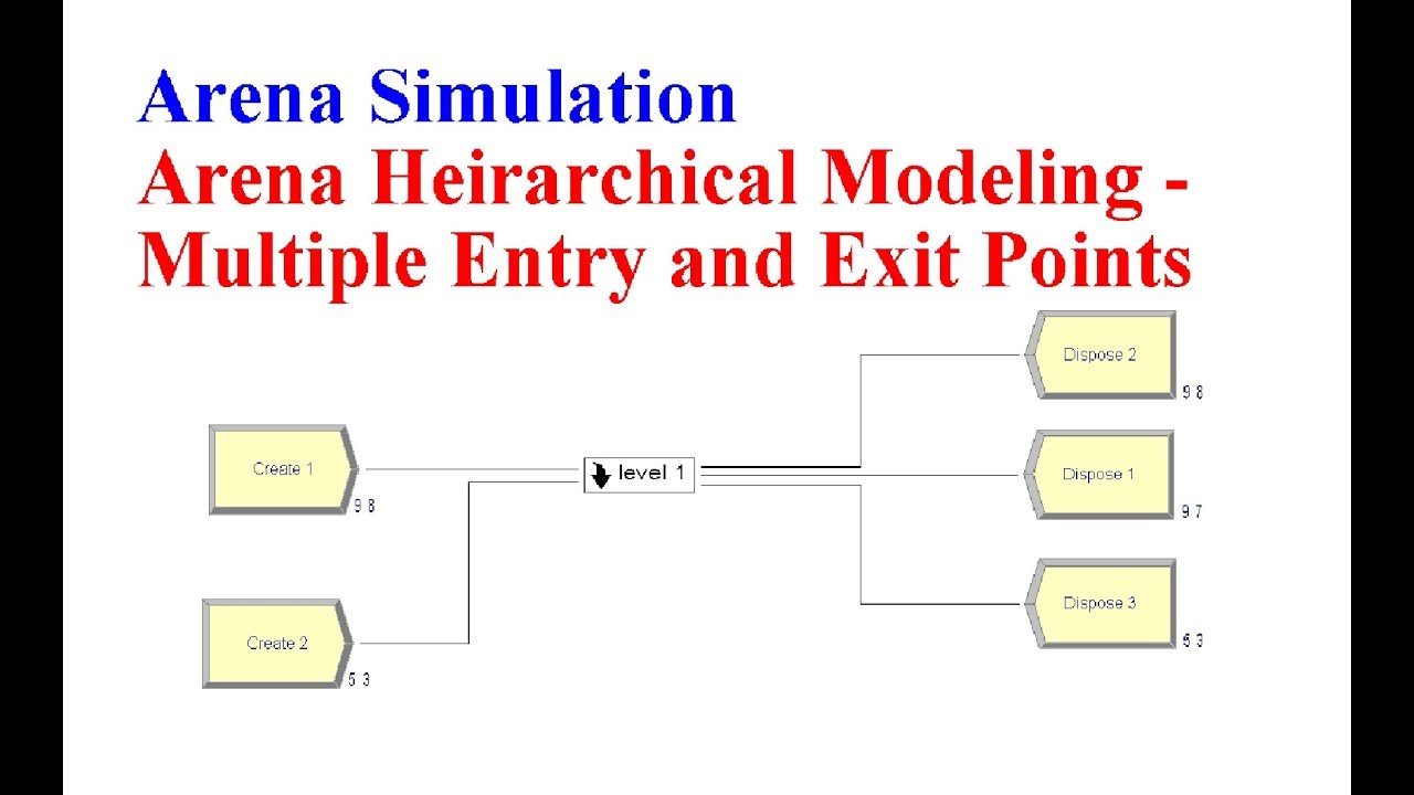 Arena Simulation Examples Airport At Ryan Rosario Blog