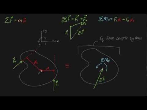Equivalent force couple systems - YouTube