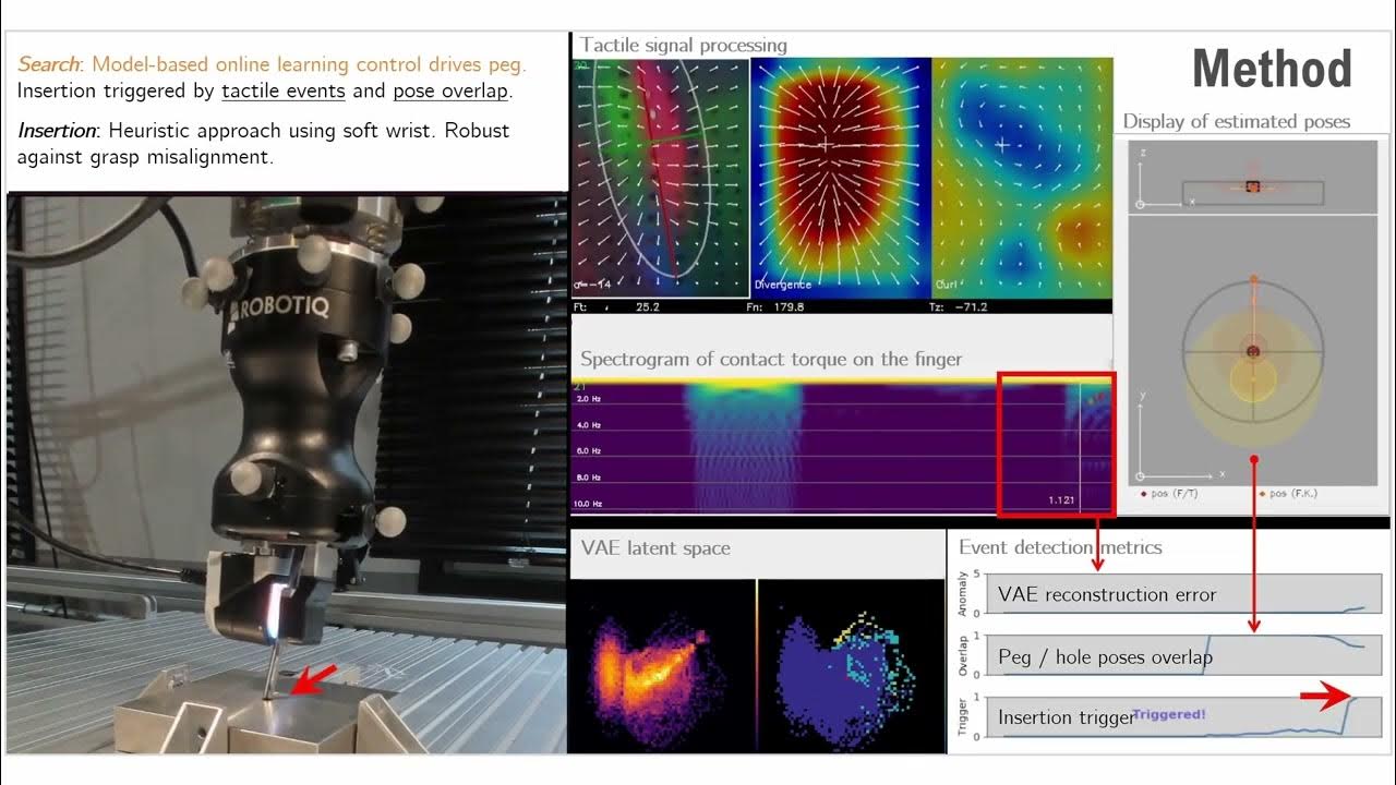 Learning Robotic Assembly by Leveraging Physical Softness and Tactile Sensing - YouTube