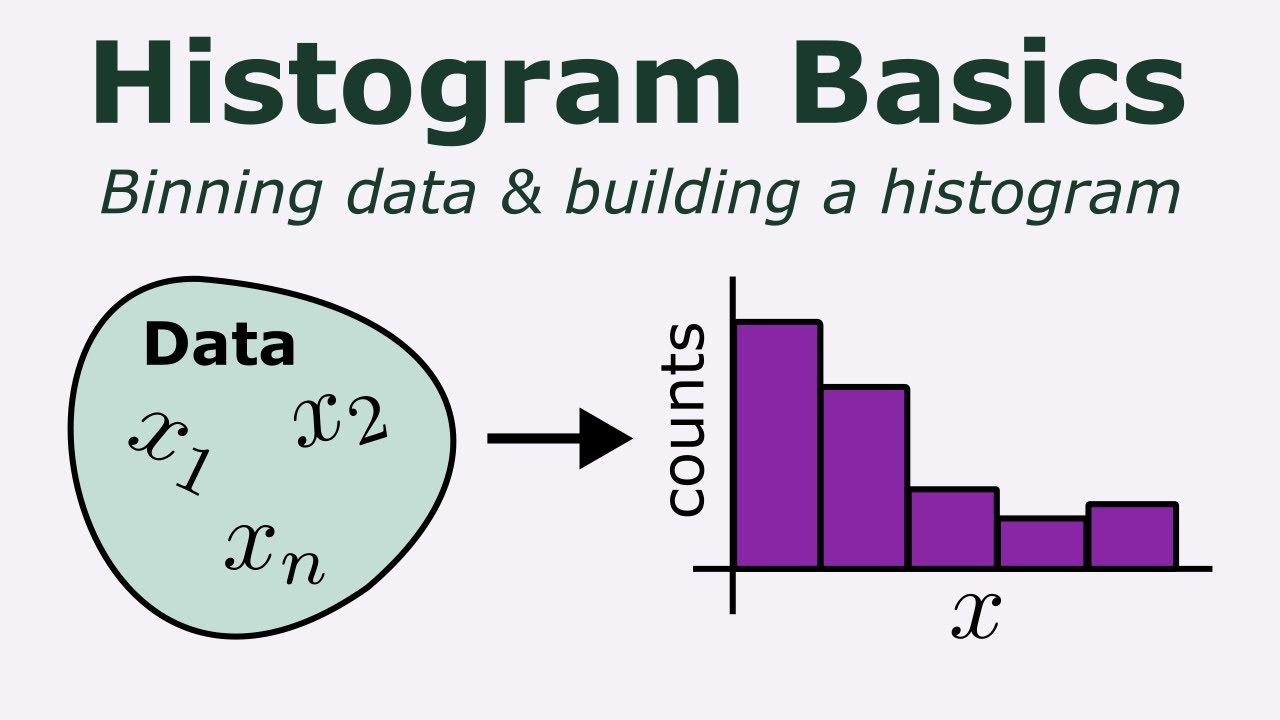 Understanding the Histogram: A Short Animated Guide - YouTube