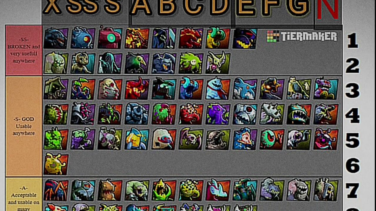 Phobies Game Tier List V2.5 Jun 2022💥💥 - YouTube