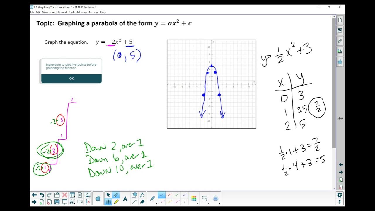 1050: 2.6 Transformations of Functions - YouTube